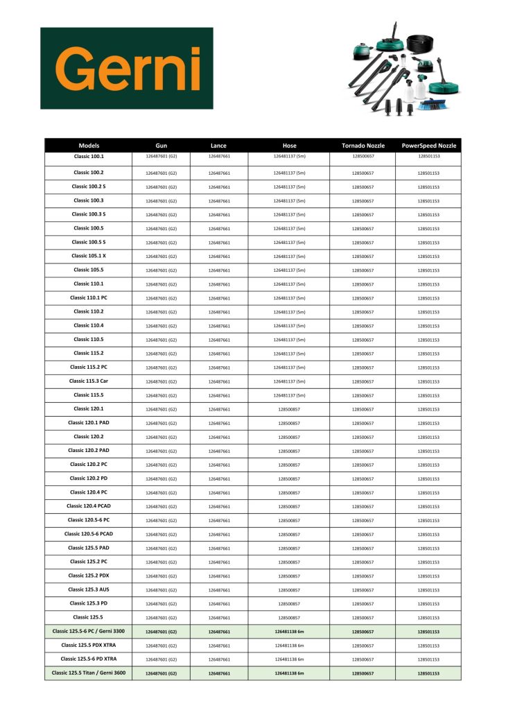 GERNI HOSE NILFISK 10M SUPERFLEX – SUITS SUPER 130.1, 140.1, 140.2, 145 ...